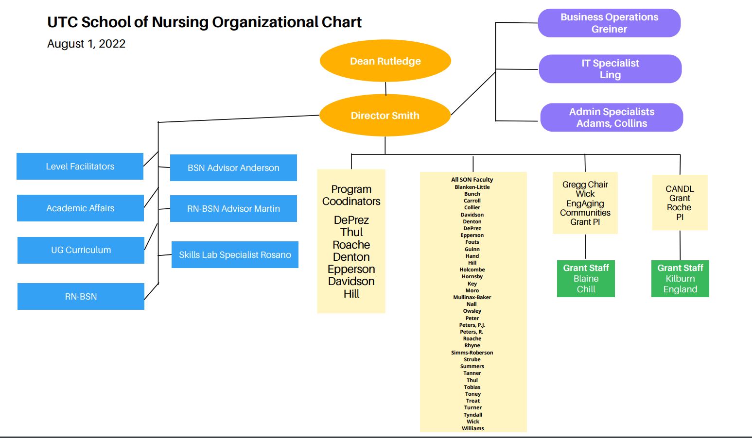 About the School of Nursing | University of Tennessee at Chattanooga