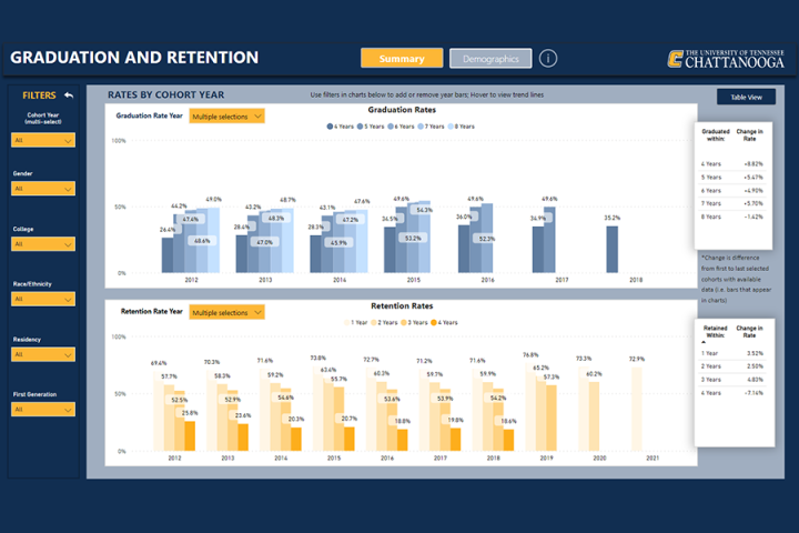 Institutional Dashboards | University of Tennessee at Chattanooga