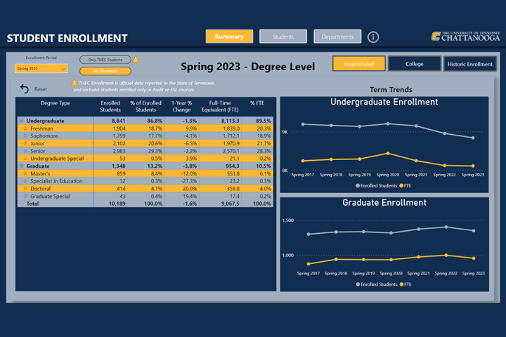 Institutional Dashboards | University of Tennessee at Chattanooga