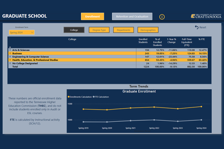 Institutional Dashboards | University of Tennessee at Chattanooga