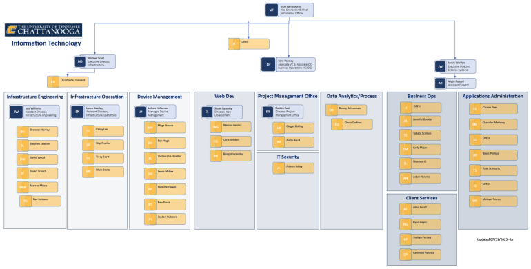 IT Org Chart | University of Tennessee at Chattanooga