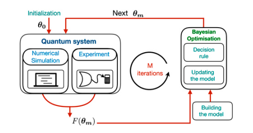 Quantum Control | University of Tennessee at Chattanooga