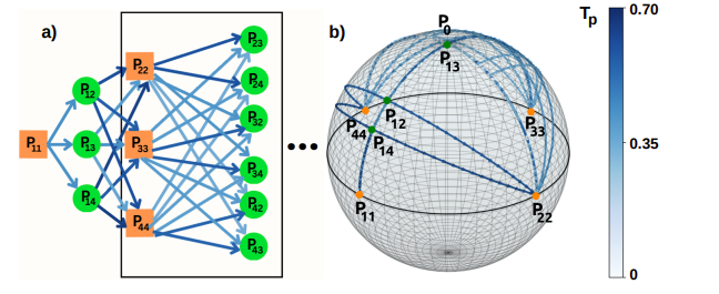 Quantum Algorithms | University of Tennessee at Chattanooga